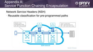 Summit 16: Service Function Chaining: Demo and Usage | PDF