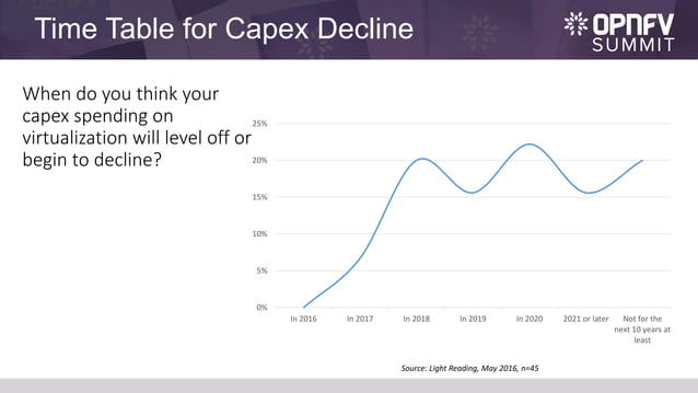 Summit 16: The Future of Virtualization – Opportunities and Challenges ...