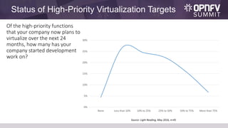 Summit 16: The Future of Virtualization – Opportunities and Challenges ...