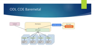 COE Integration - OPNFV | PPT | Free Download