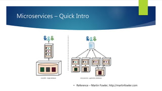 COE Integration - OPNFV | PPT | Free Download