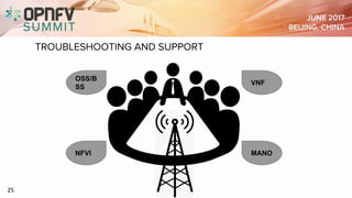 Challenges in Positioning OpenStack for NFVi: Are We Biting Off More ...