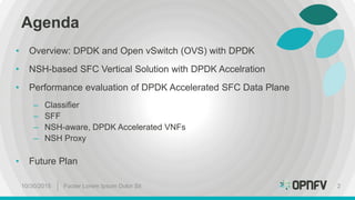 Accelerate Service Function Chaining Vertical Solution with DPDK | PDF | Operating Systems ...