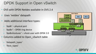 Accelerate Service Function Chaining Vertical Solution with DPDK | PDF | Operating Systems ...