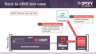 OPNFV/Functest: lessons learned and best practices for VNF test ...