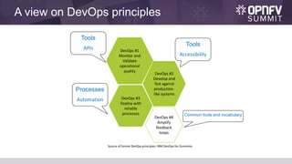 Summit 16: Software Defined Operations: The UNIFY SP-DevOps Toolkit | PPT
