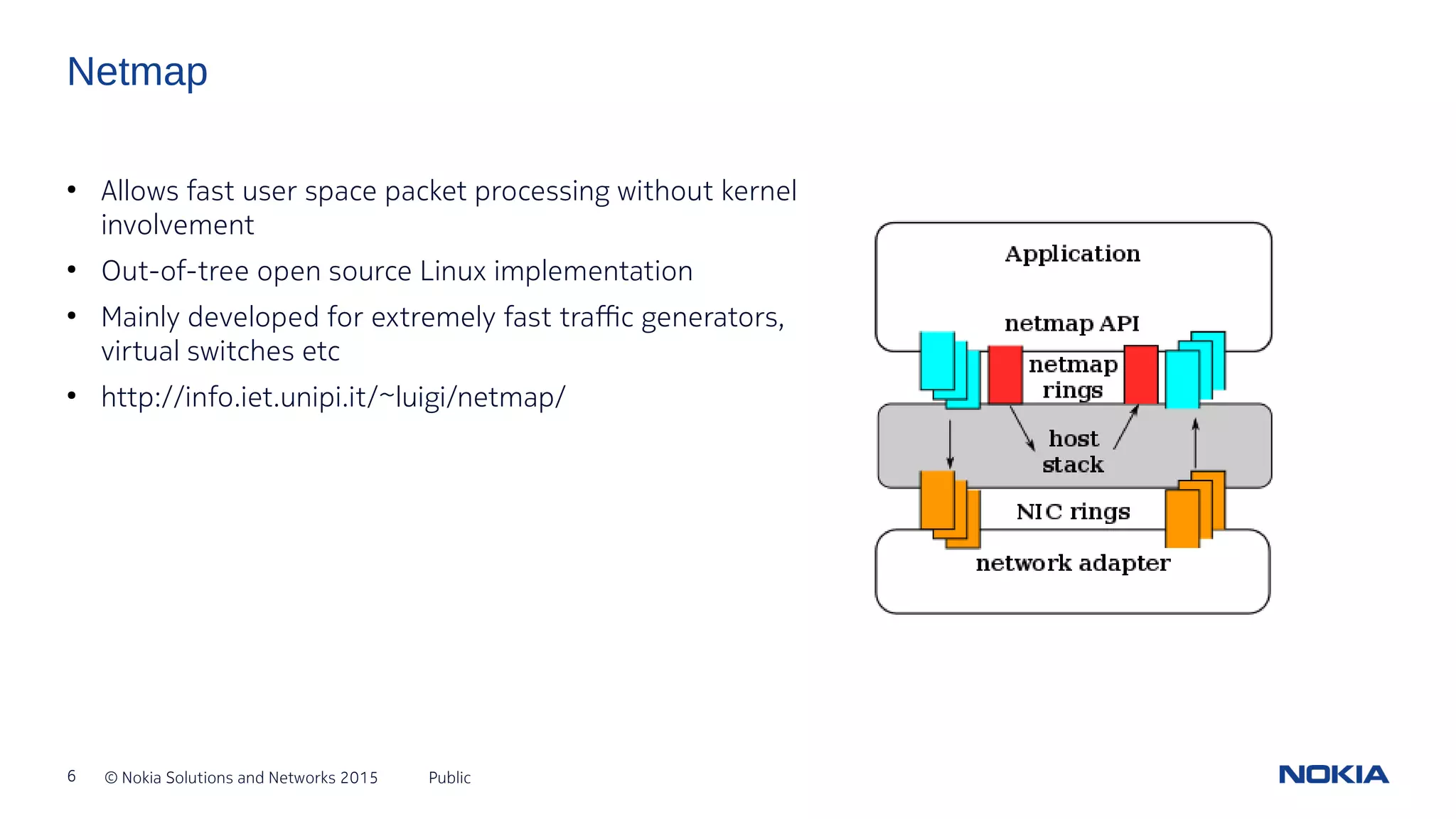 Platform Independent Packet Processing with ODL | PPT