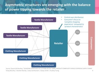 Winning in Apparel Retail: Portfolio View of Supply Chain | PDF