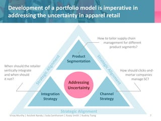 Winning in Apparel Retail: Portfolio View of Supply Chain | PDF ...