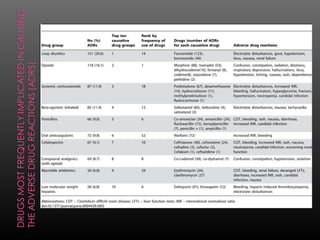 Opoid analgesics | PPT