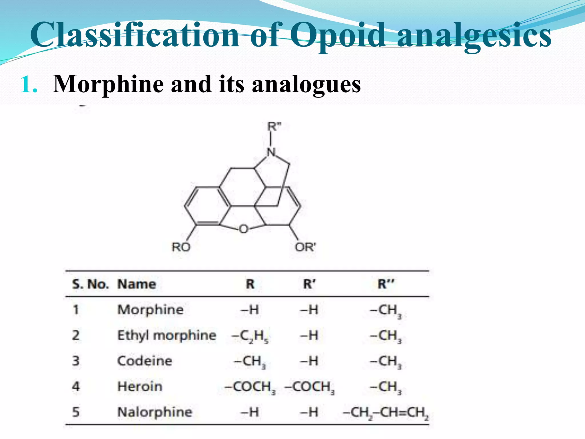 Opoid analgesics | PPTX