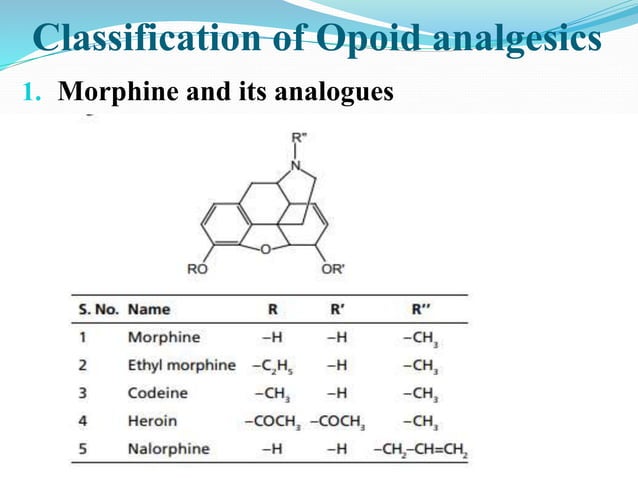 Opoid analgesics | PPTX