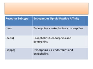 Opoids analgesic 1 | PPTX