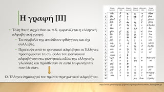 Ομηρική Εποχή: Ο πολιτισμός | PPSX