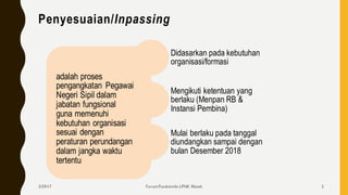 Pengangkatan PNS dalam Jabatan Fungsional Pustakawan melalui ...
