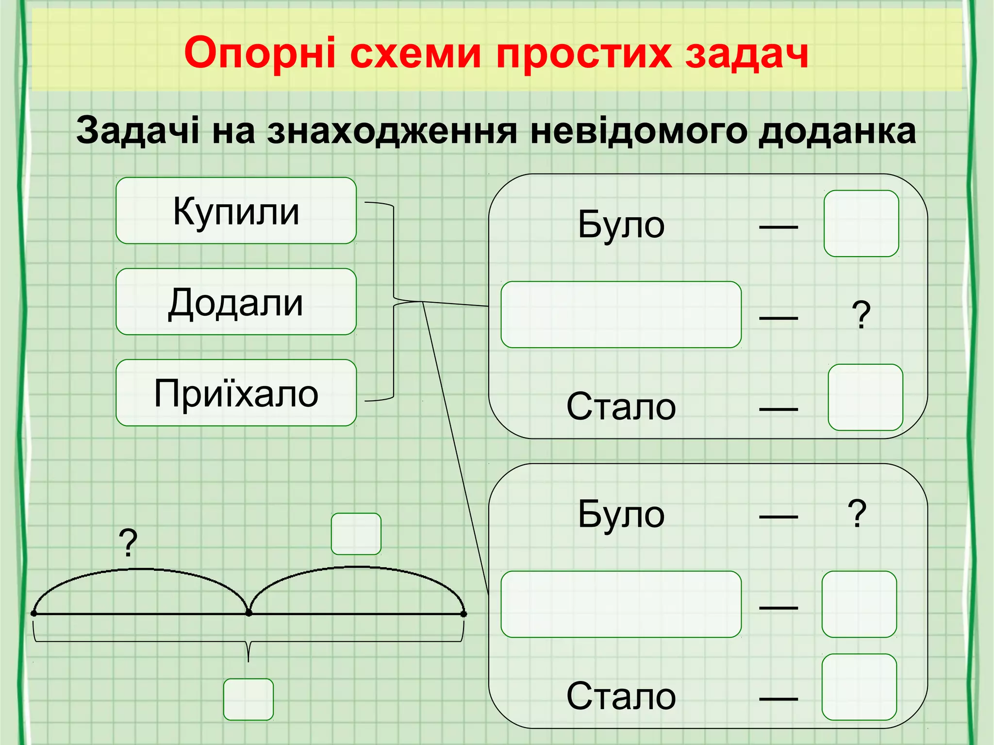 Oporni shemi prostih zadac | PPT