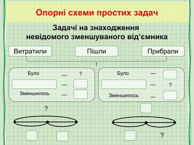 Oporni shemi prostih zadac | PPT