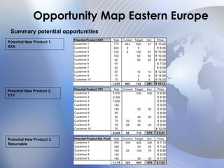 Opportunity Map | PDF
