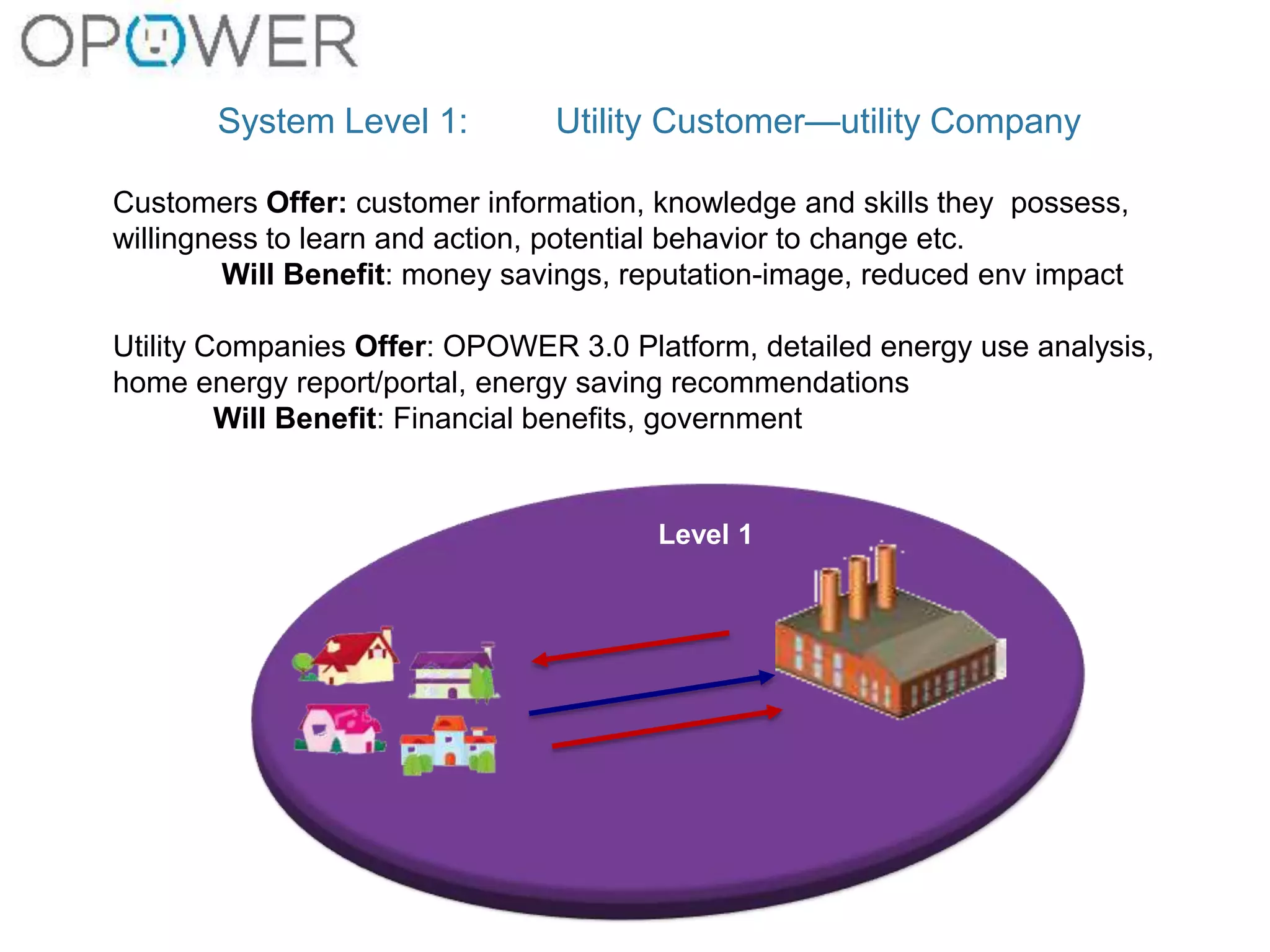 Opower slides by hannah | PPTX