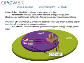Opower slides by hannah | PPTX