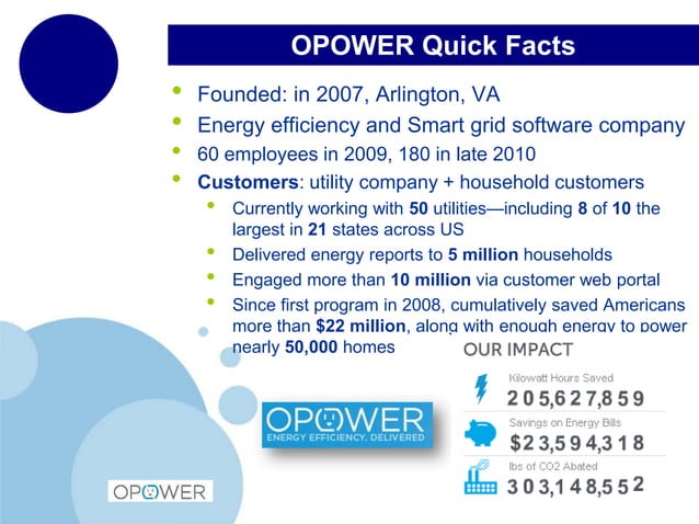 Opower slides by hannah | PPT