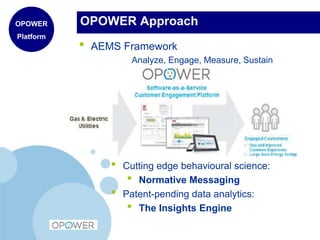 Opower slides by hannah | PPTX