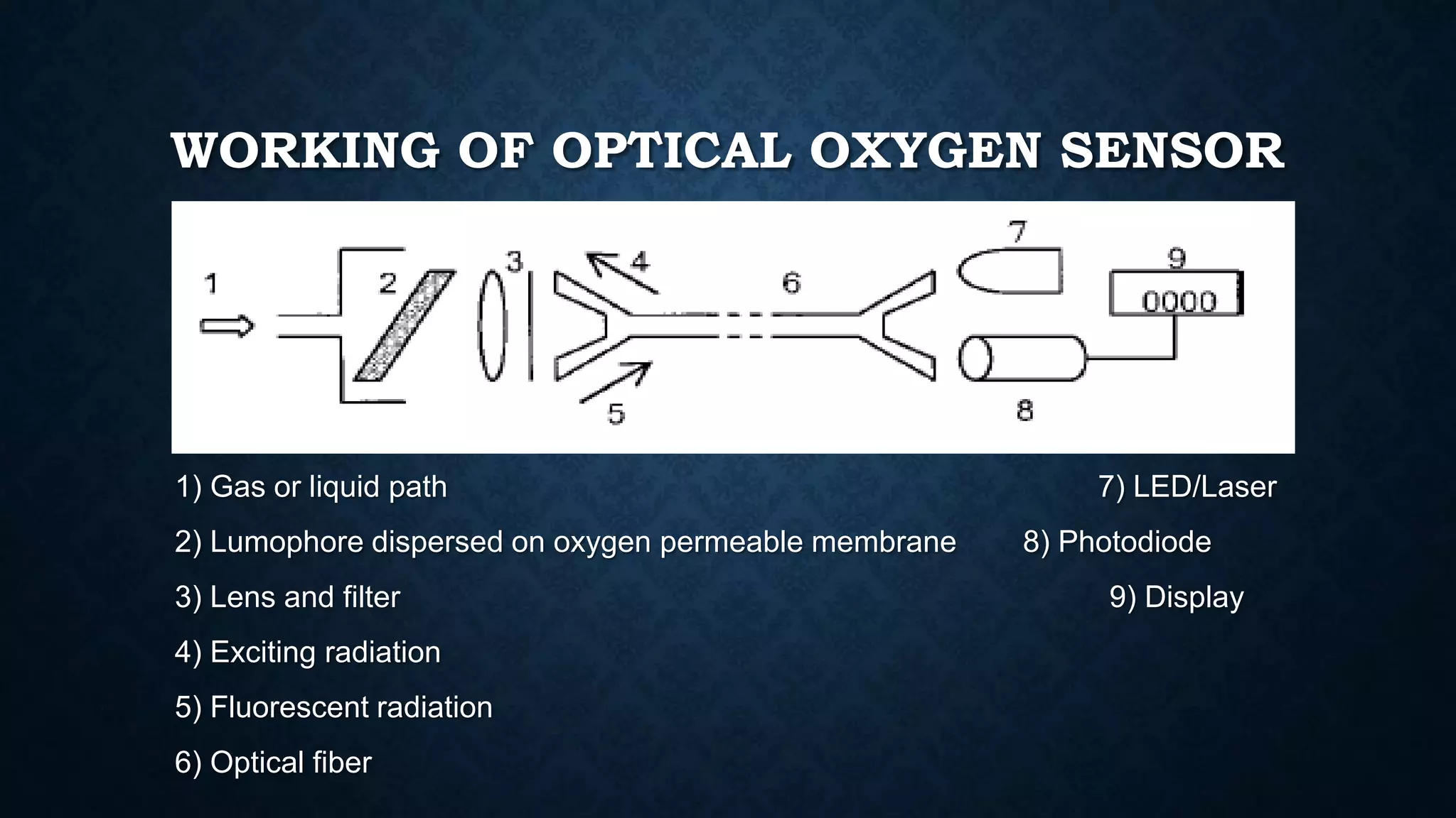 Op oxygen sensors | PPT
