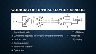 Op oxygen sensors | PPT