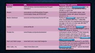 Op oxygen sensors | PPT