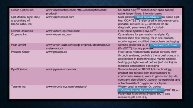 Op oxygen sensors | PPT