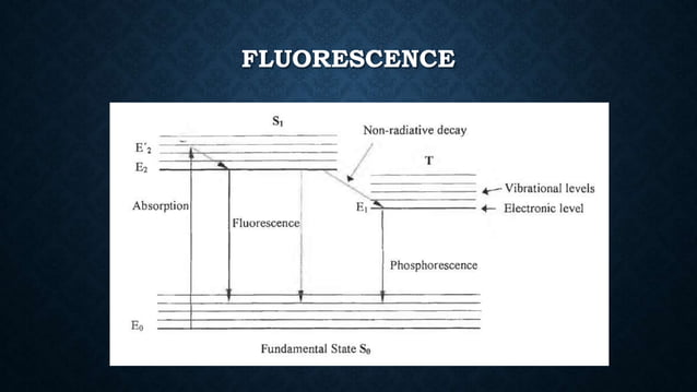 Op oxygen sensors | PPT