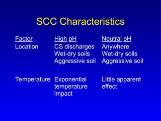 Stress Corrosion Cracking Overview & Introduction | PPT