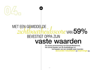 Oppa viewability NL | PDF