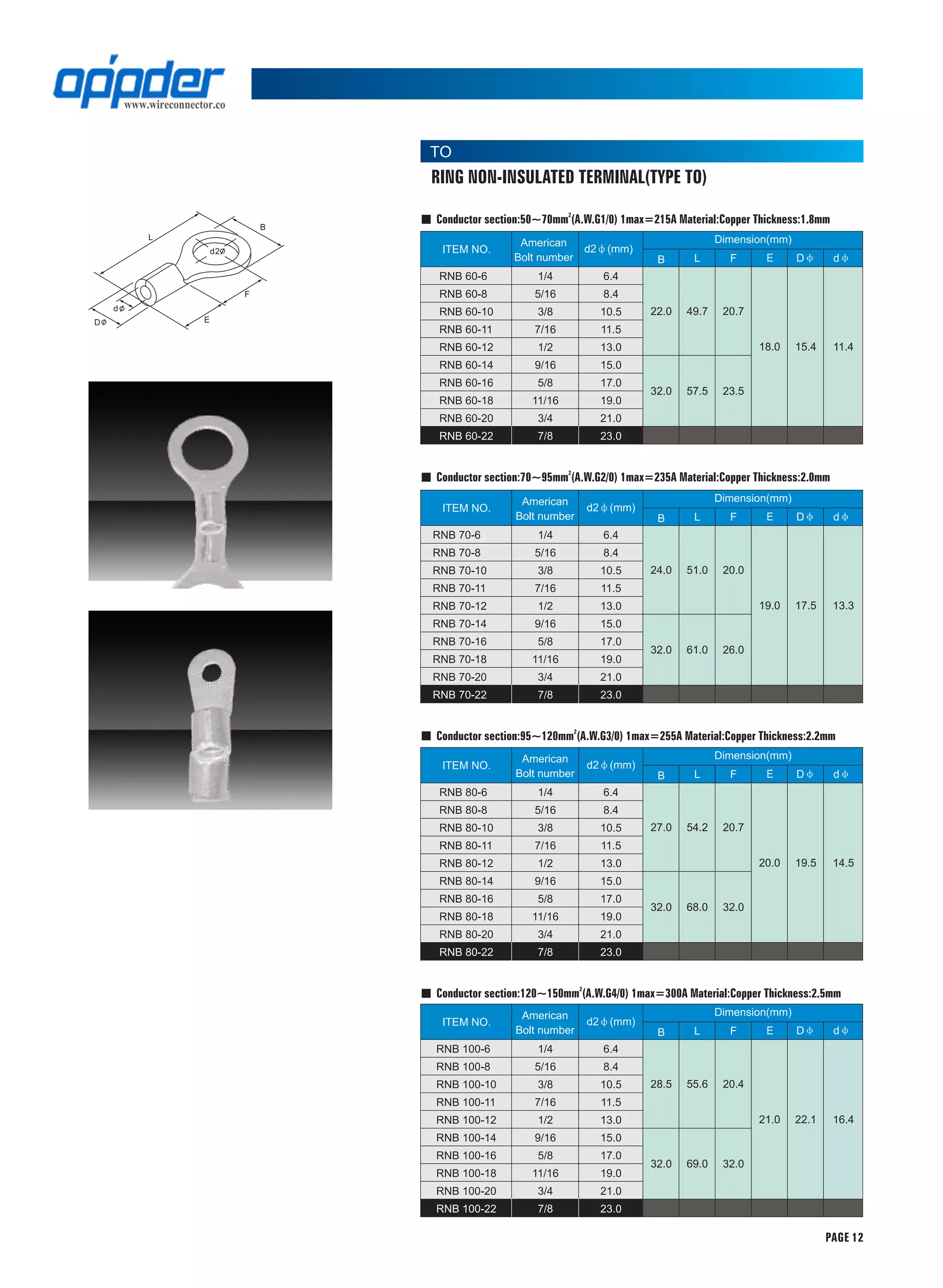 Terminals catalog - Oppder | PDF