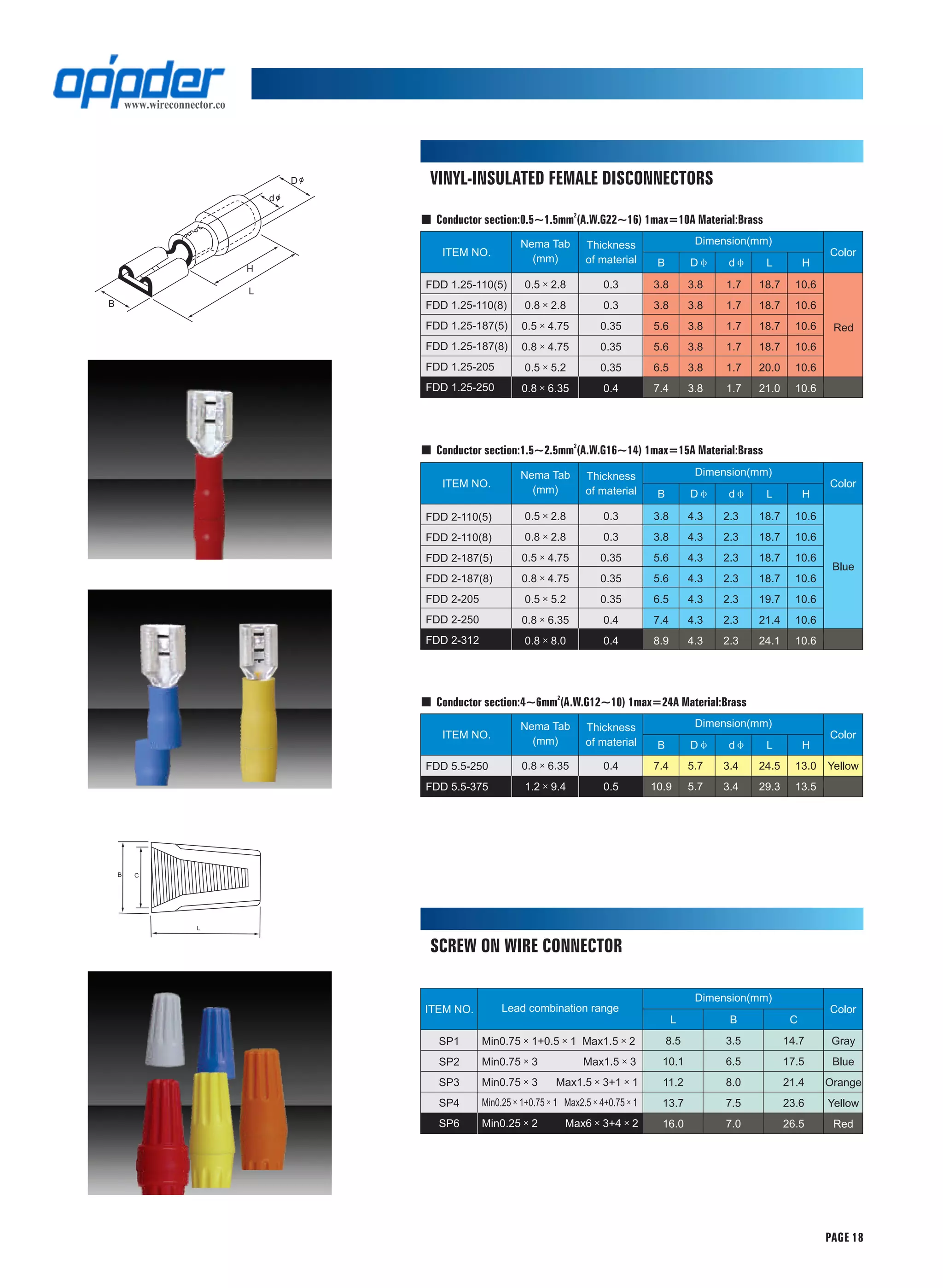 Terminals catalog - Oppder | PDF