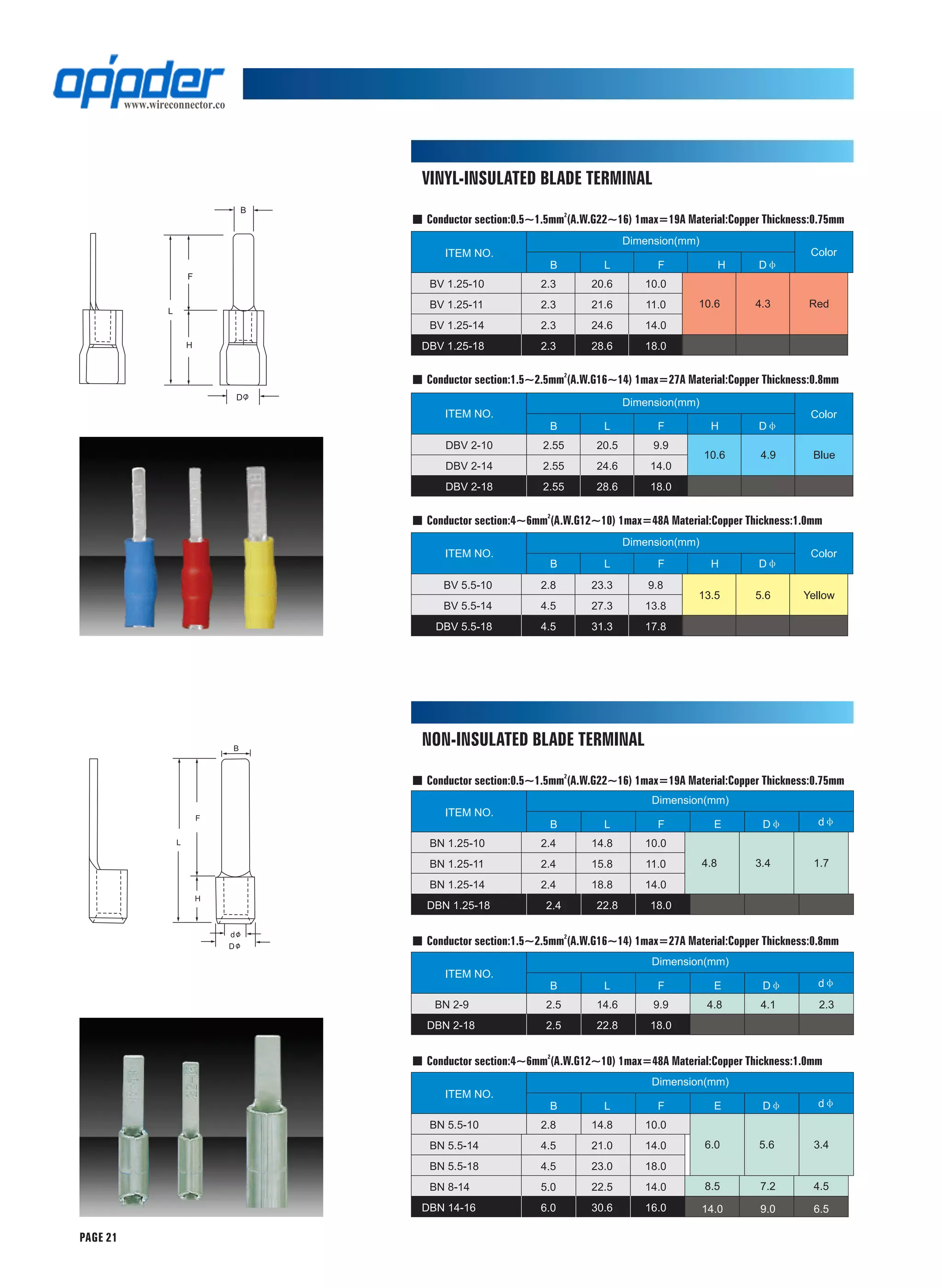 Terminals catalog - Oppder | PDF