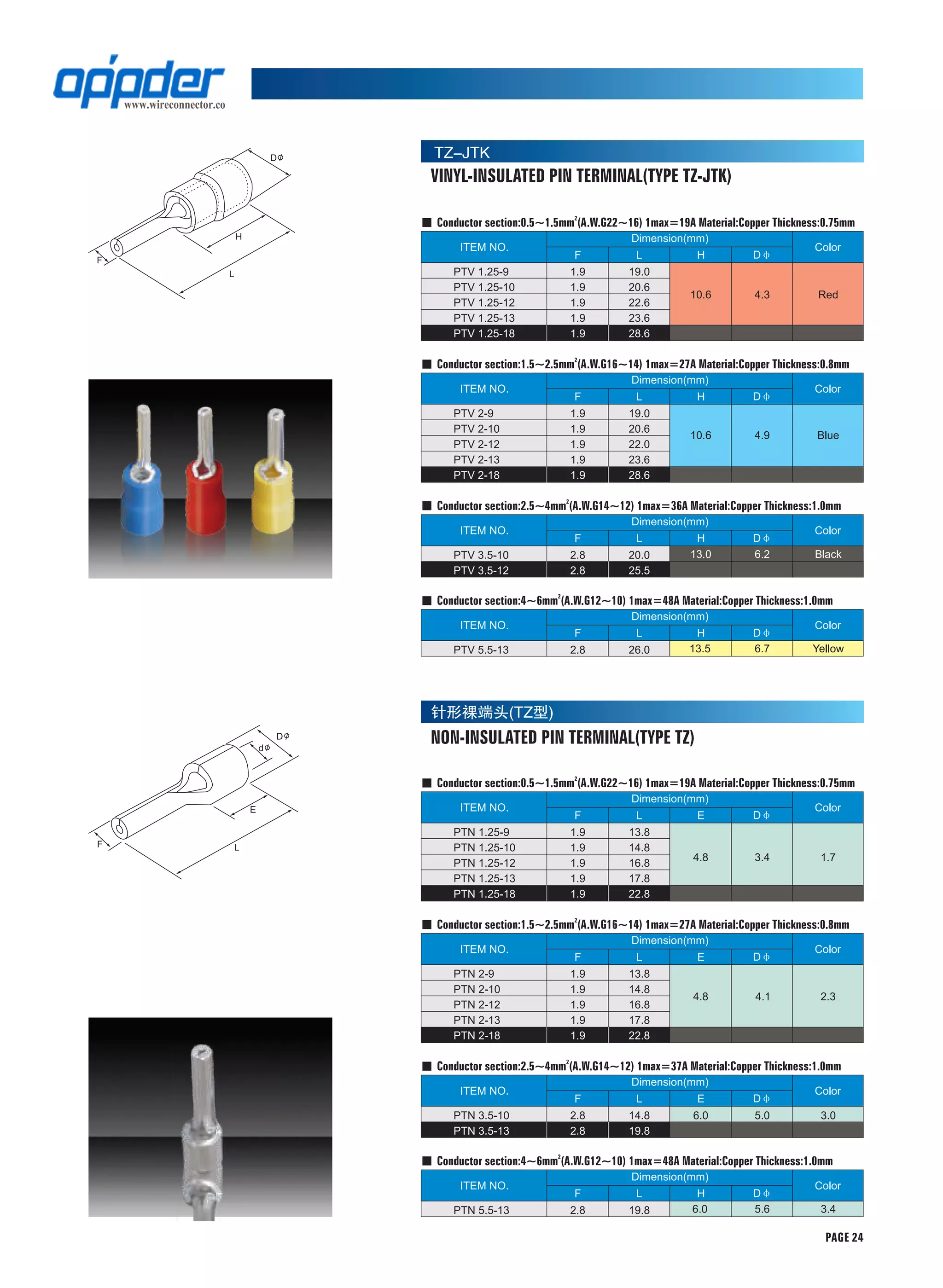 Terminals catalog - Oppder | PDF