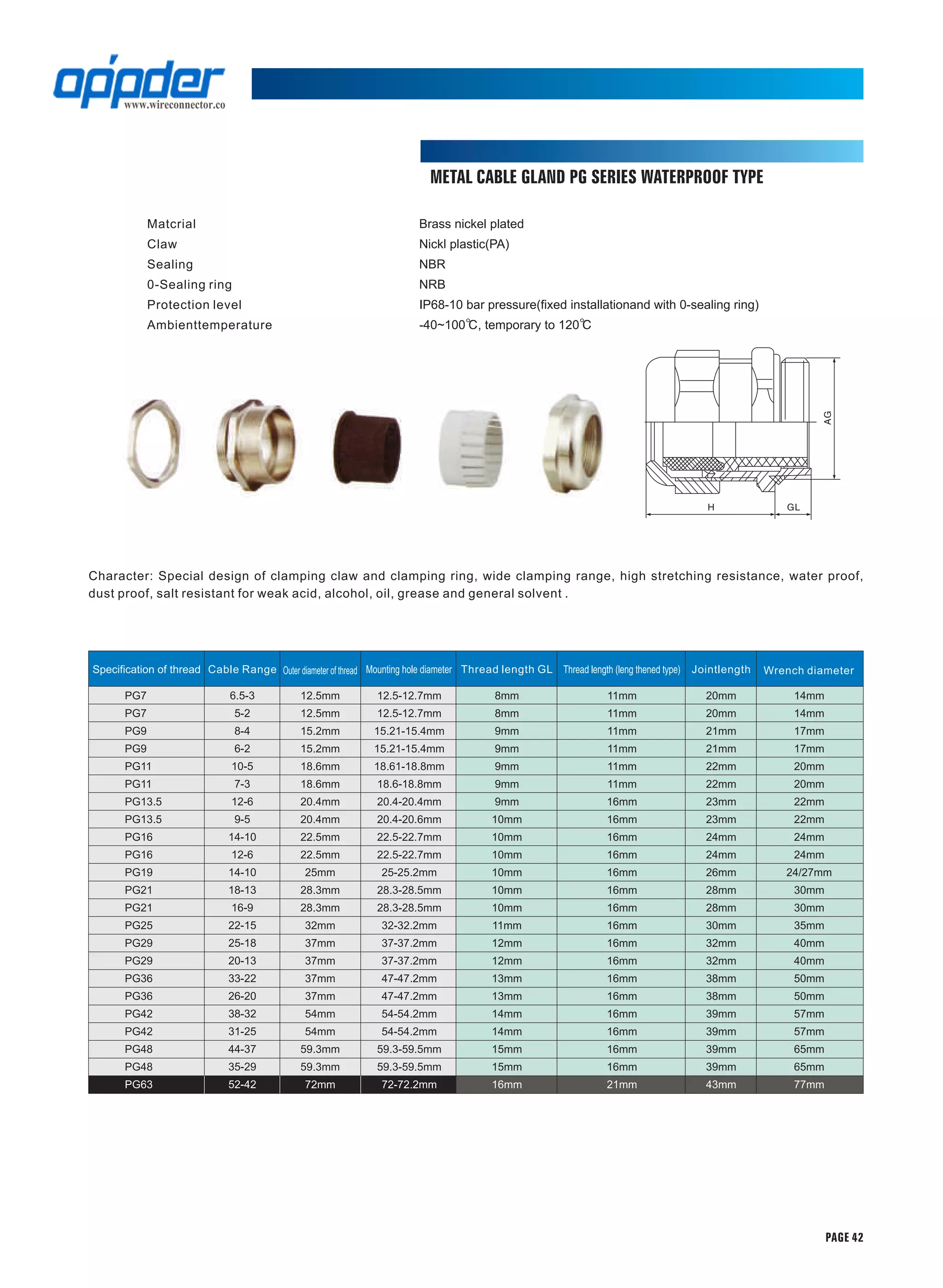 Terminals catalog - Oppder | PDF