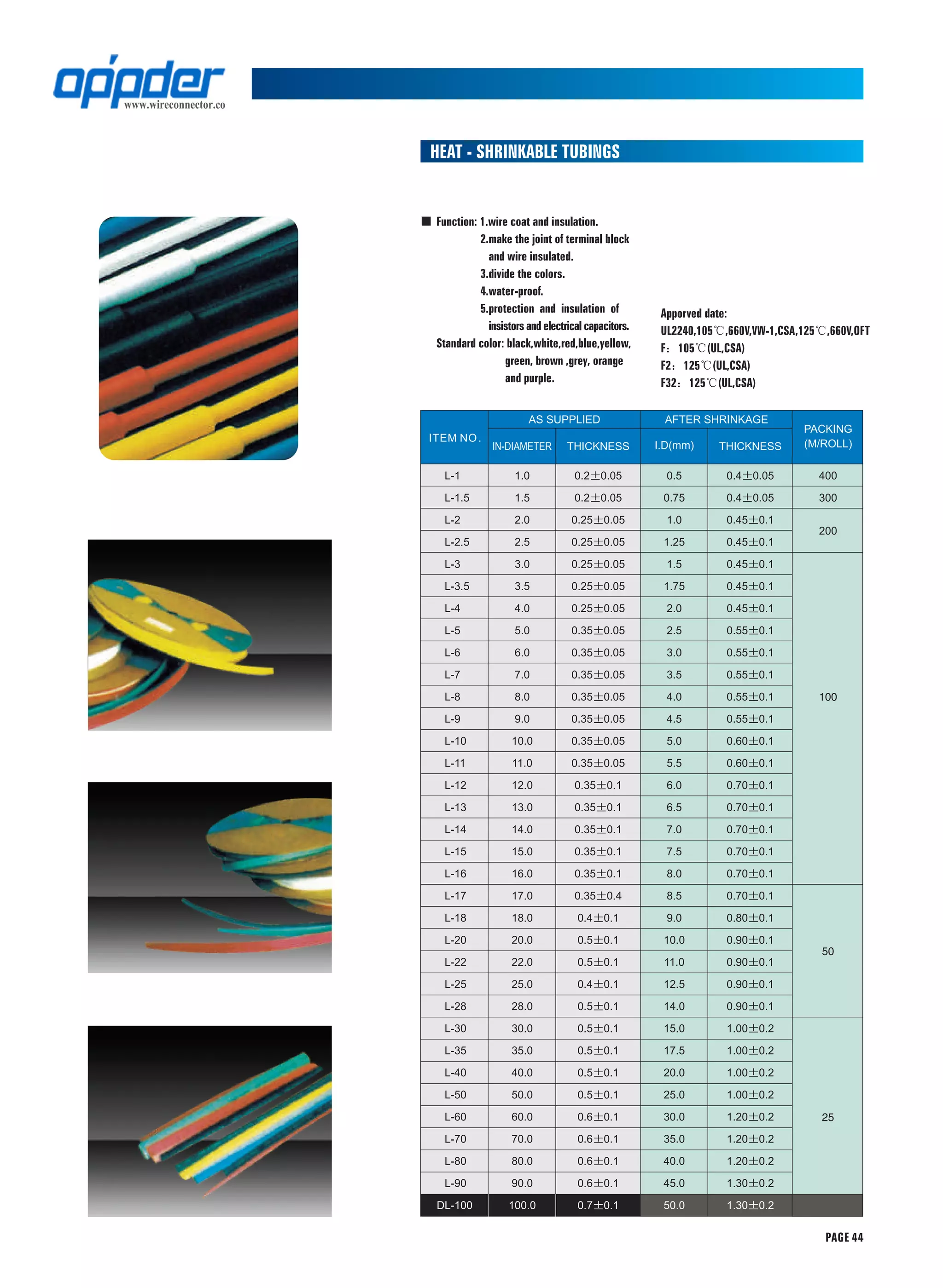 Terminals catalog - Oppder | PDF