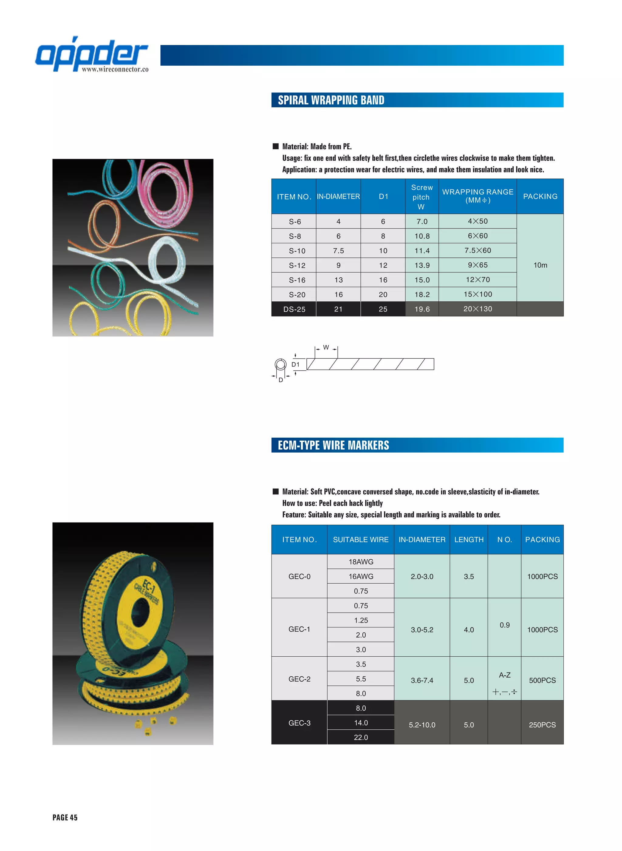 Terminals catalog - Oppder | PDF