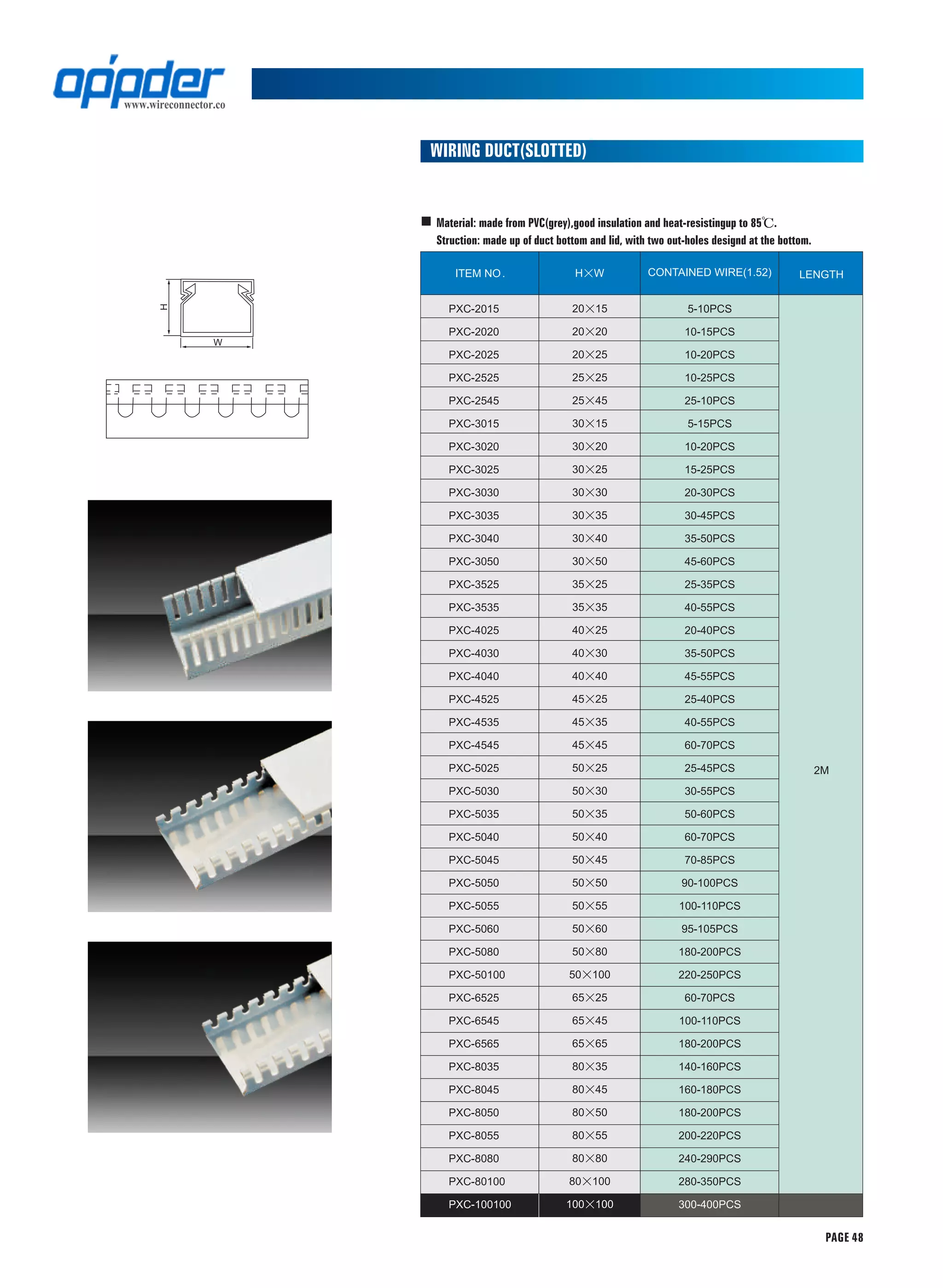 Terminals catalog - Oppder | PDF