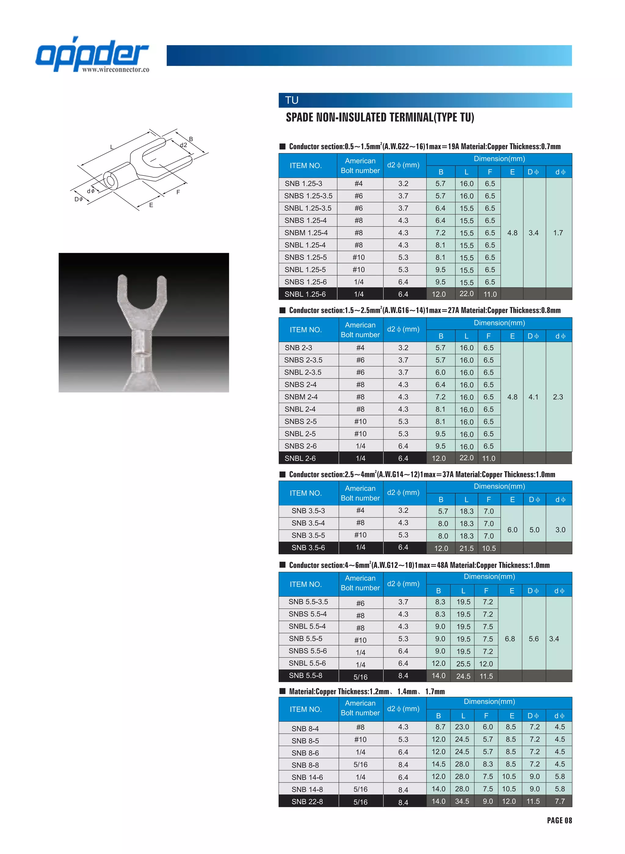 Terminals catalog - Oppder | PDF