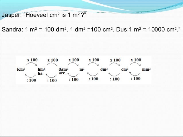 Oppervlakte eenheden