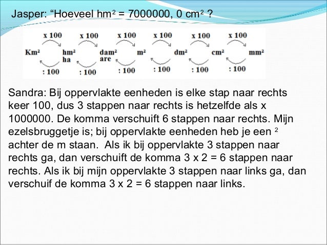Oppervlakte Eenheden oppervlakte-eenheden