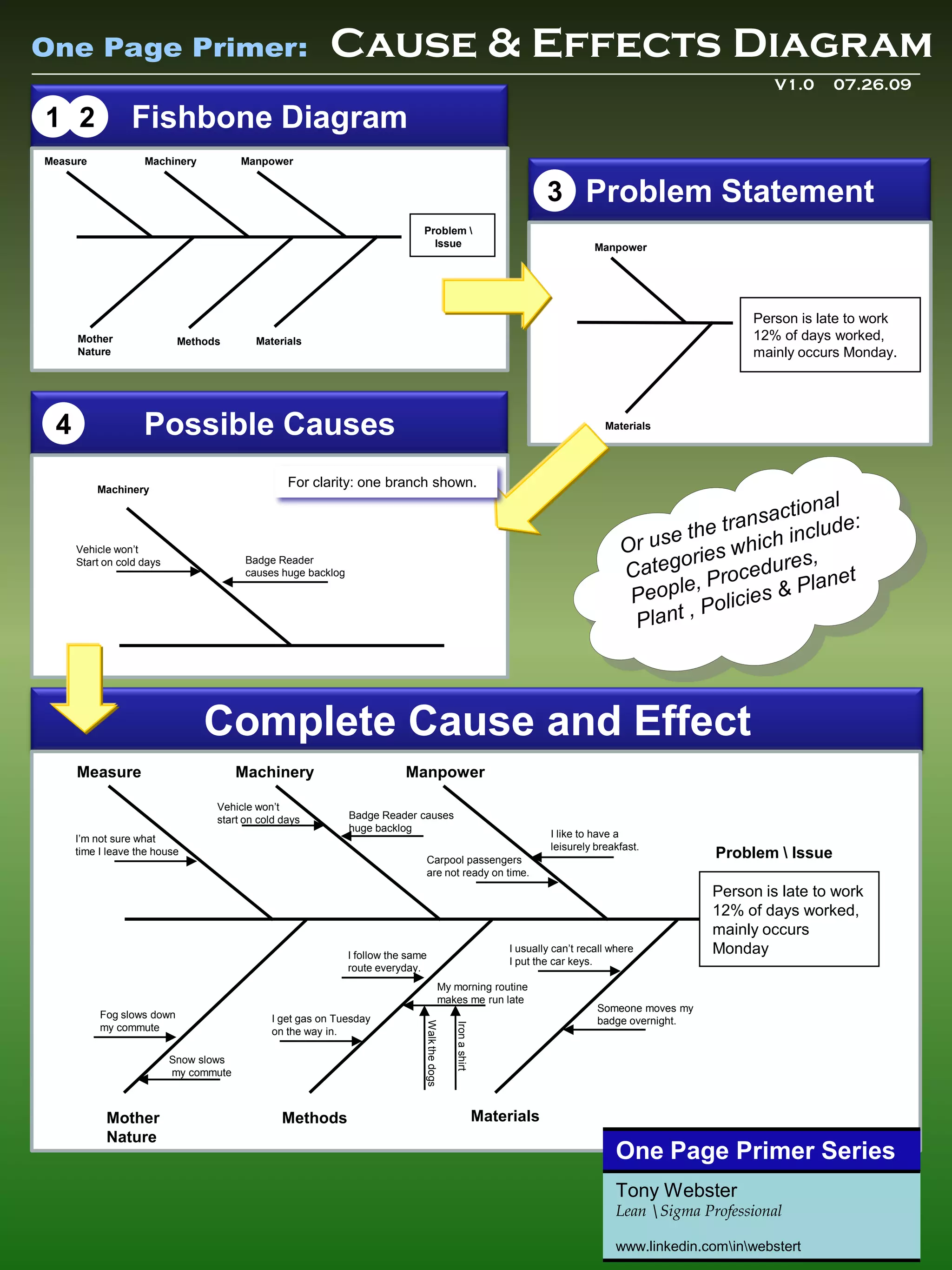 Opp(Fish Bone) | PDF