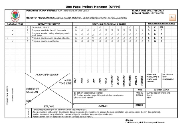 OPPM unit kantin 2022-SMKTSJ2.docx