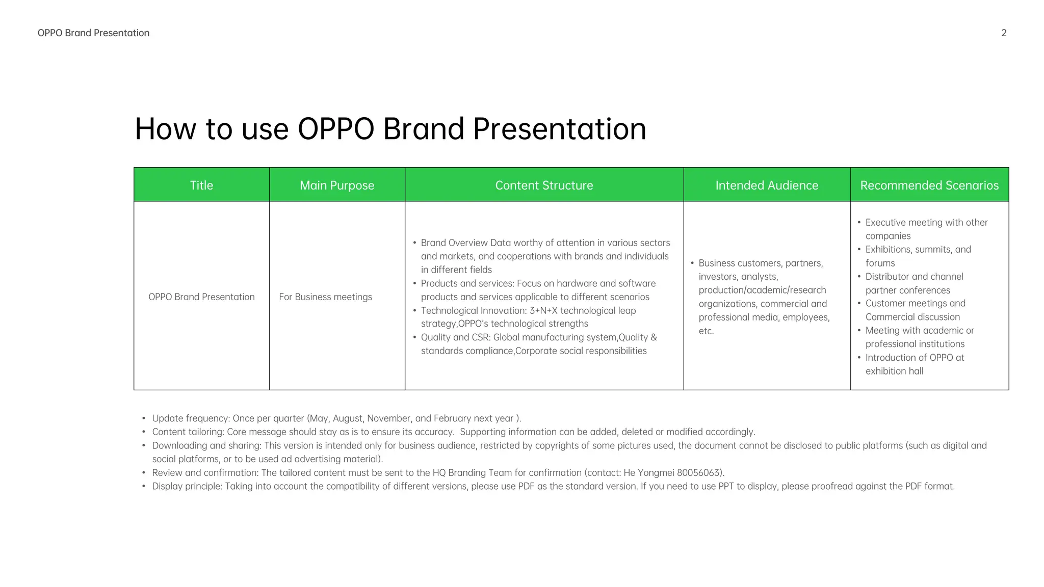 OPPO Brand Presentation_EN_20220106.pdf