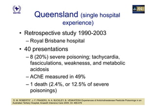 The emergency and intensive care management of OP poisoning | PDF
