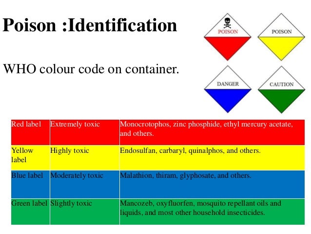 Organophosphate Poisoning