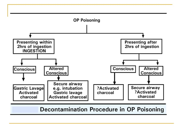 Op Poisoning | PPS